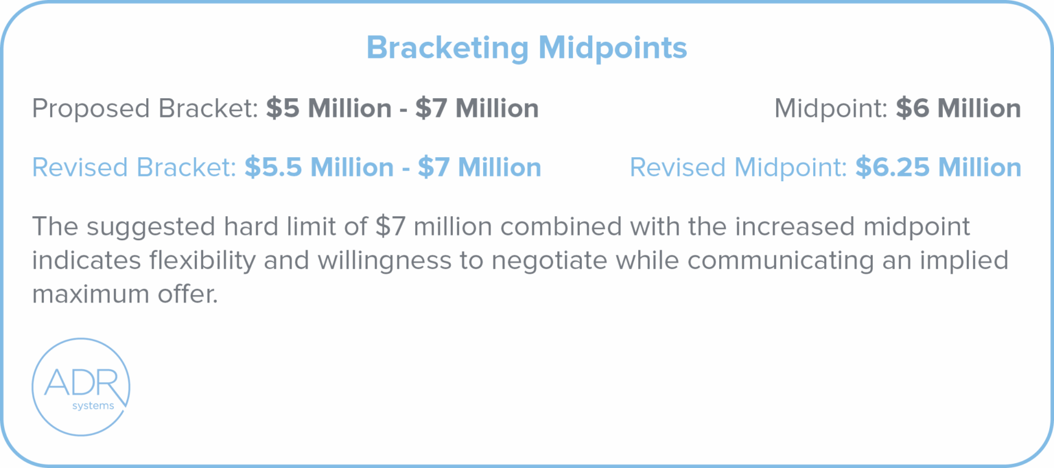 Bracketing in Mediation: A Practical Guide for Counsel - ADR Systems